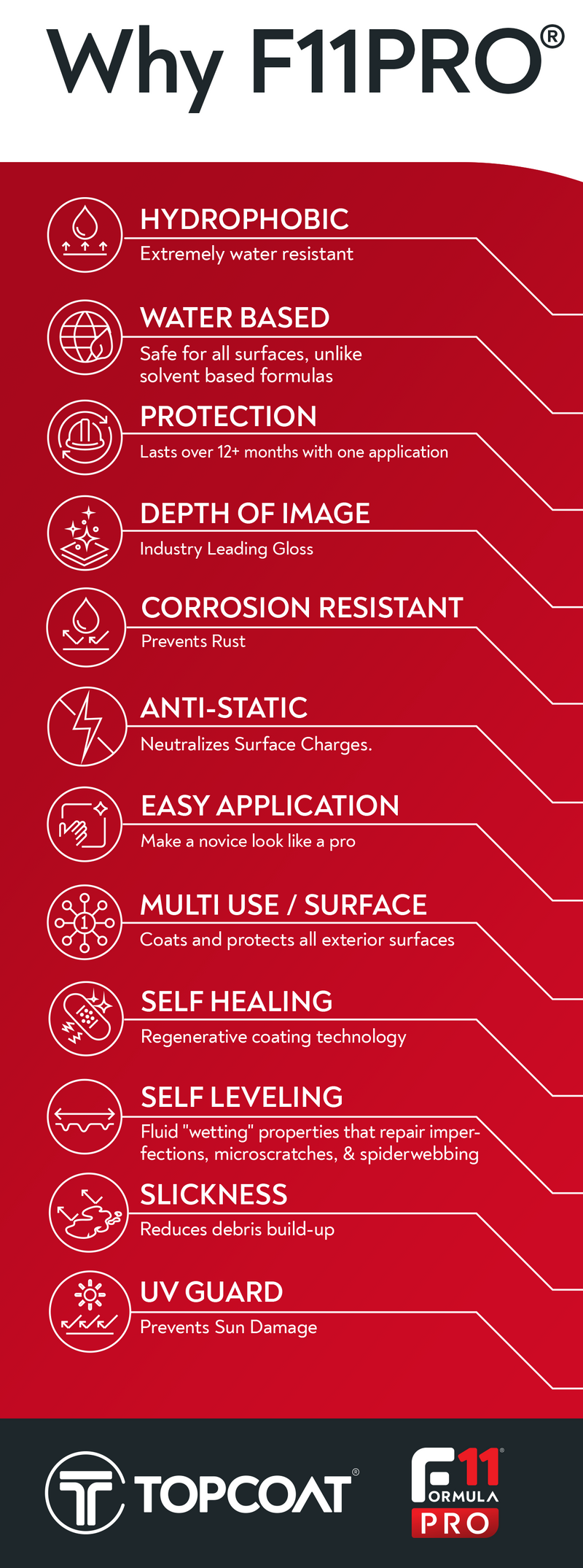 F11PRO® a Multi-Surface Cleaner, Wax & Polish All-in-One - TopCoat ...